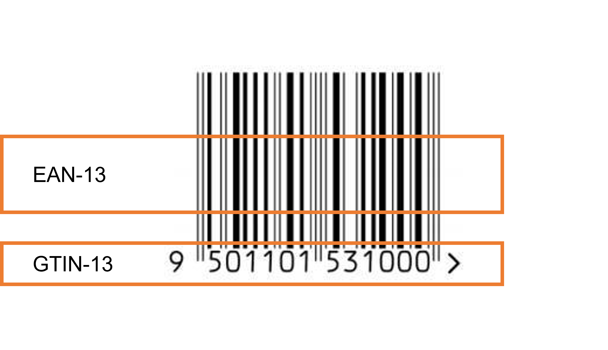 EAN Requirement